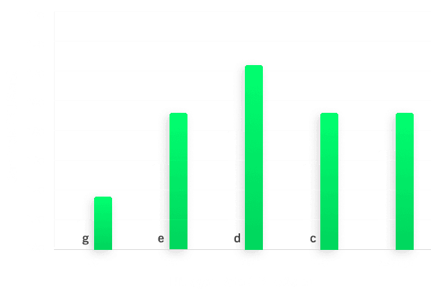Koch Agronomic Services - ANVOL™ Nitrogen Stabilizer
